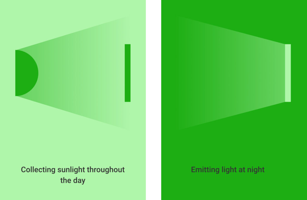 NaturalGlow Signage - Outdoor signages glowing without electricity